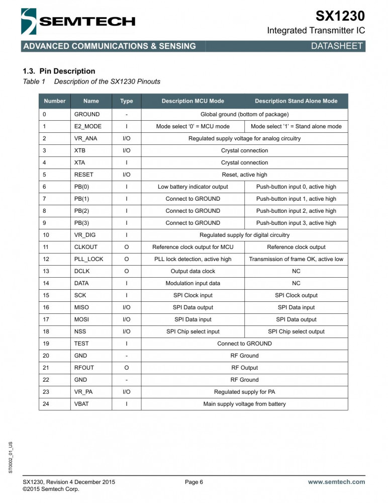 SX1230 datasheet page 6