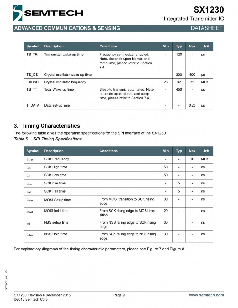SX1230 datasheet page 9