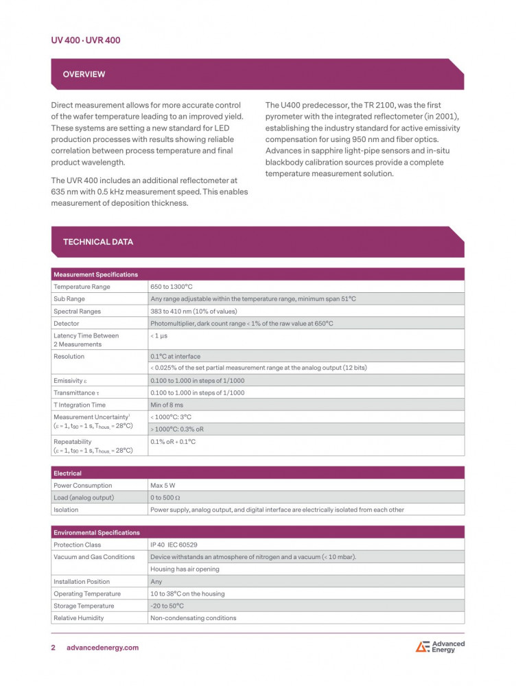 UV 400 and UVR 400 document page 2