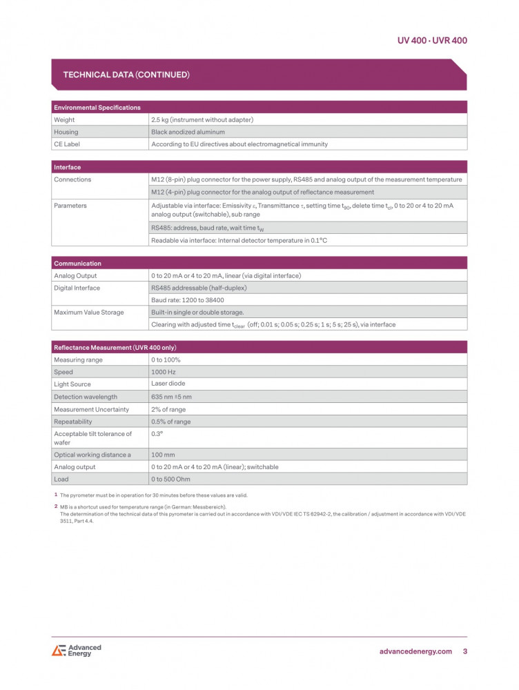 UV 400 and UVR 400 document page 3