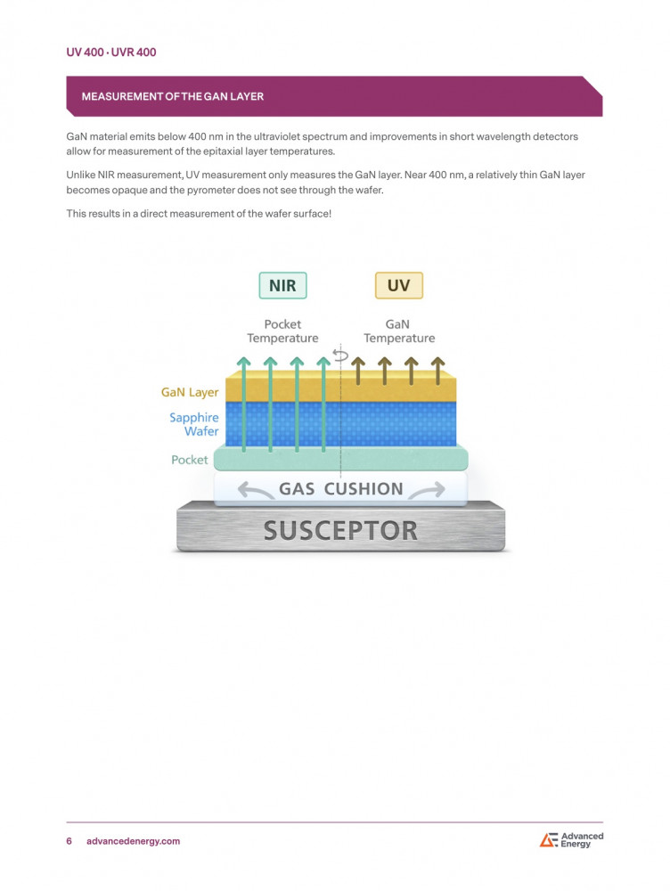 UV 400 and UVR 400 document page 6