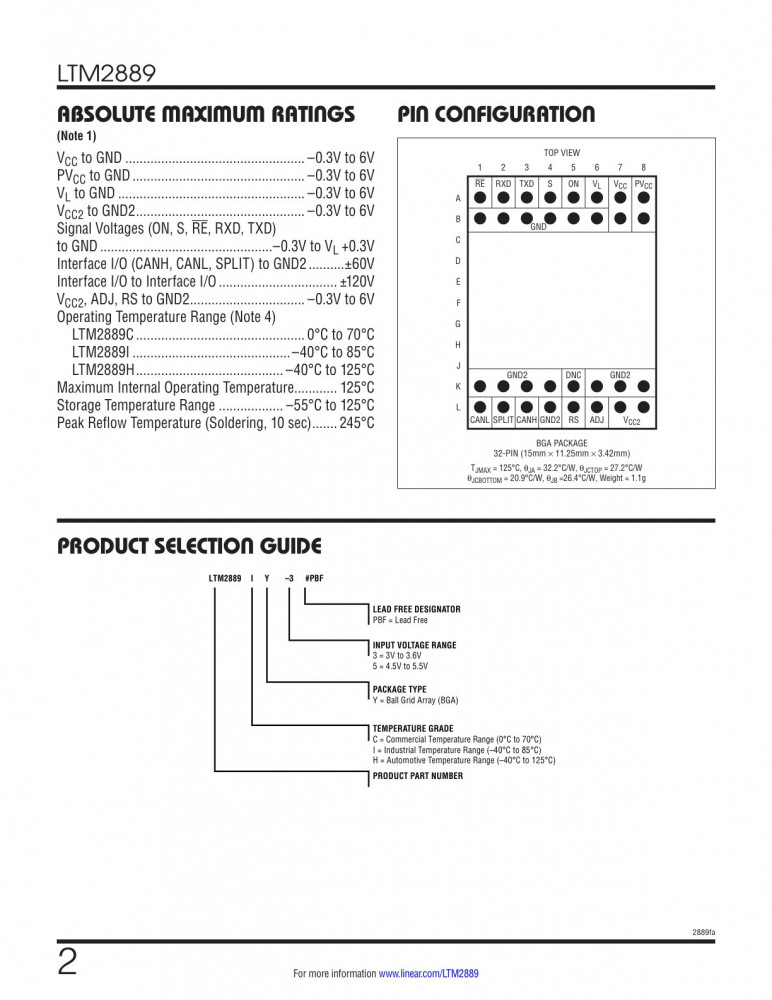 LTM2889 datasheet page 2