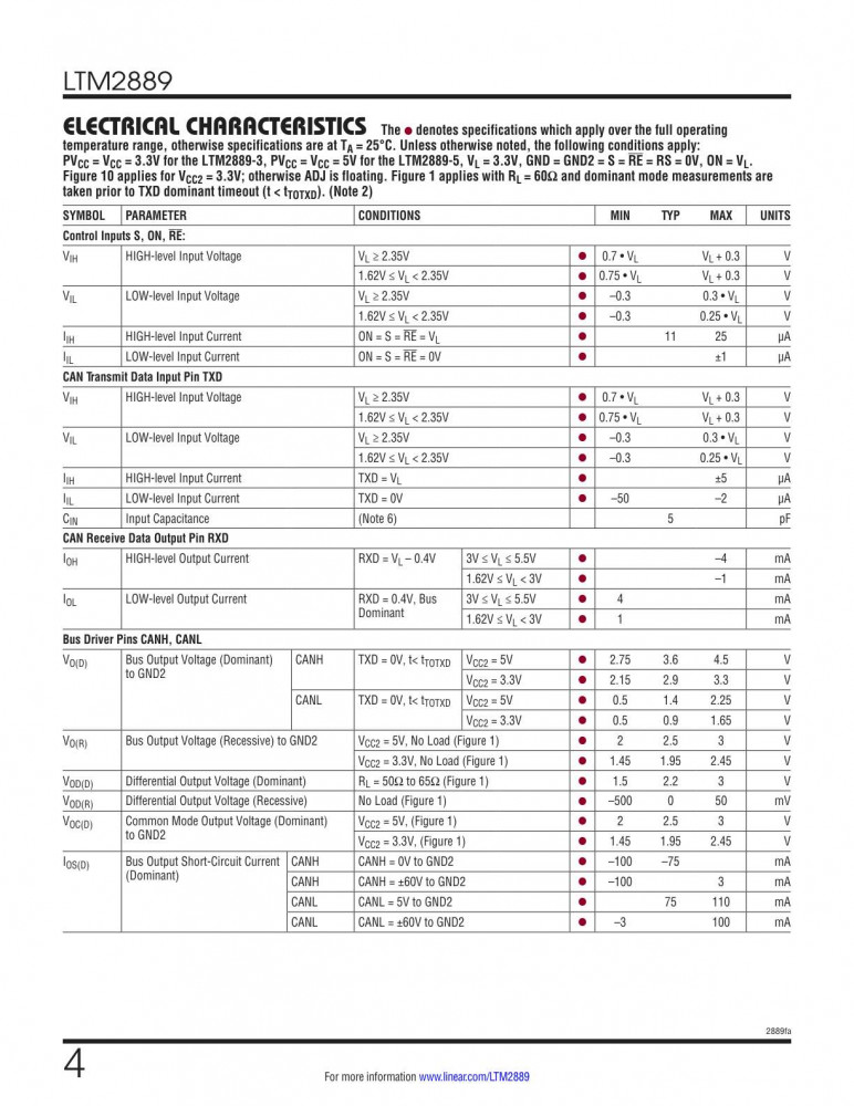 LTM2889 datasheet page 4