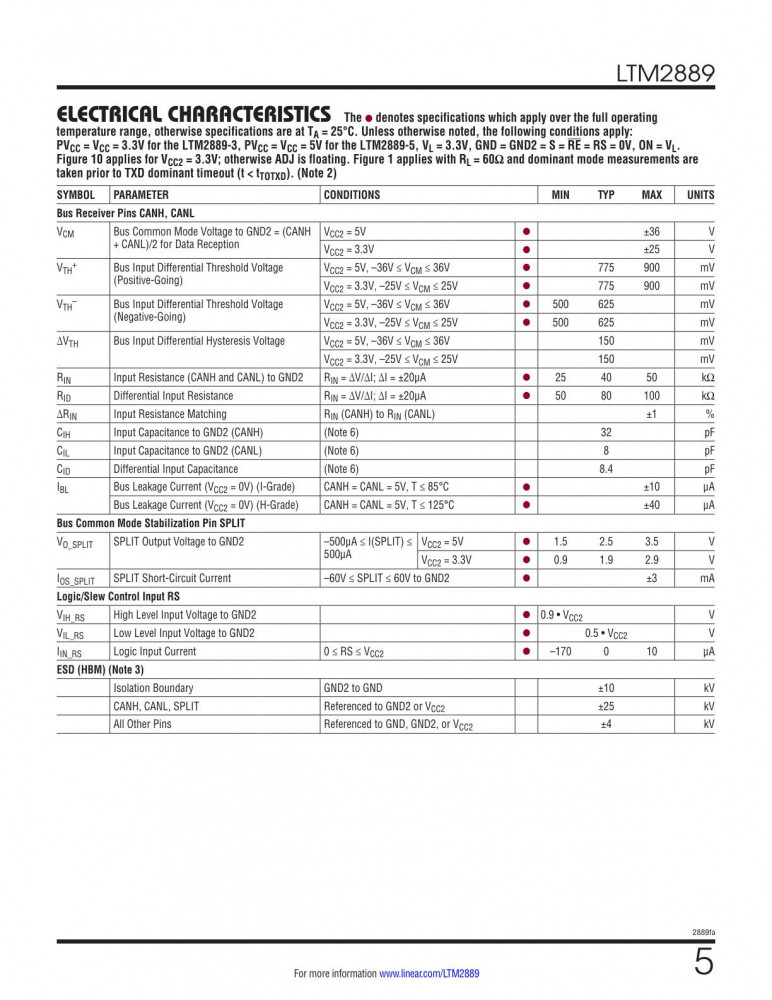 LTM2889 datasheet page 5