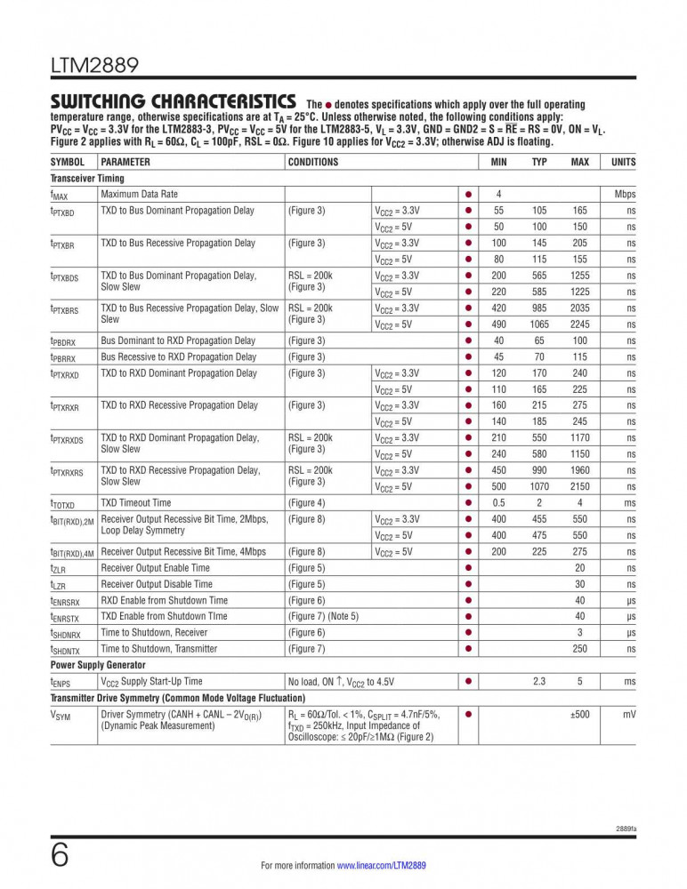 LTM2889 datasheet page 6