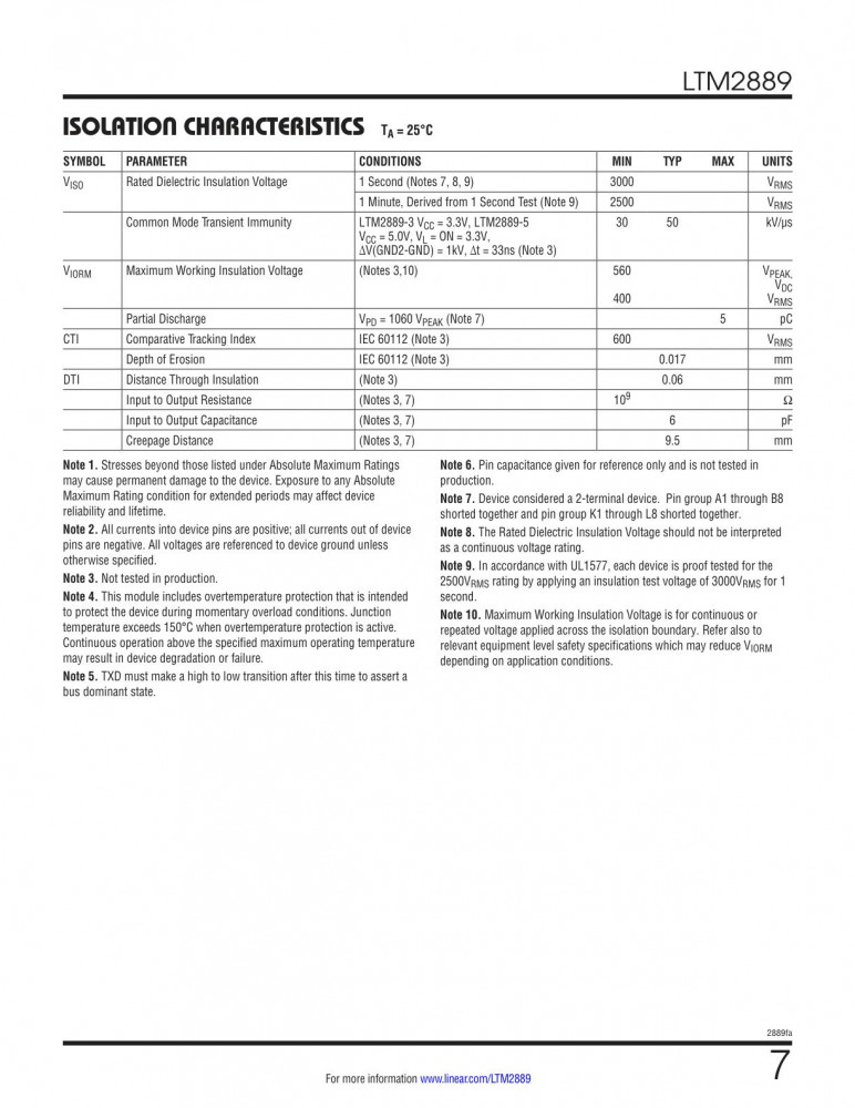 LTM2889 datasheet page 7