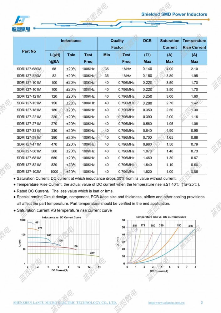 SDRI127 datasheet page 3