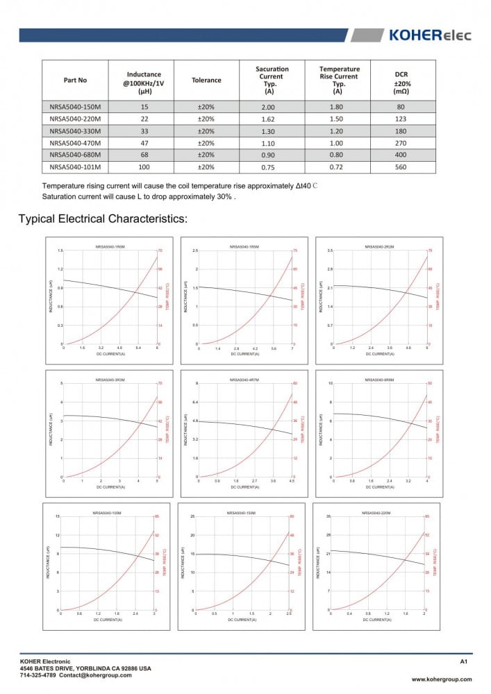 NRSA5040-4R7M datasheet page 2