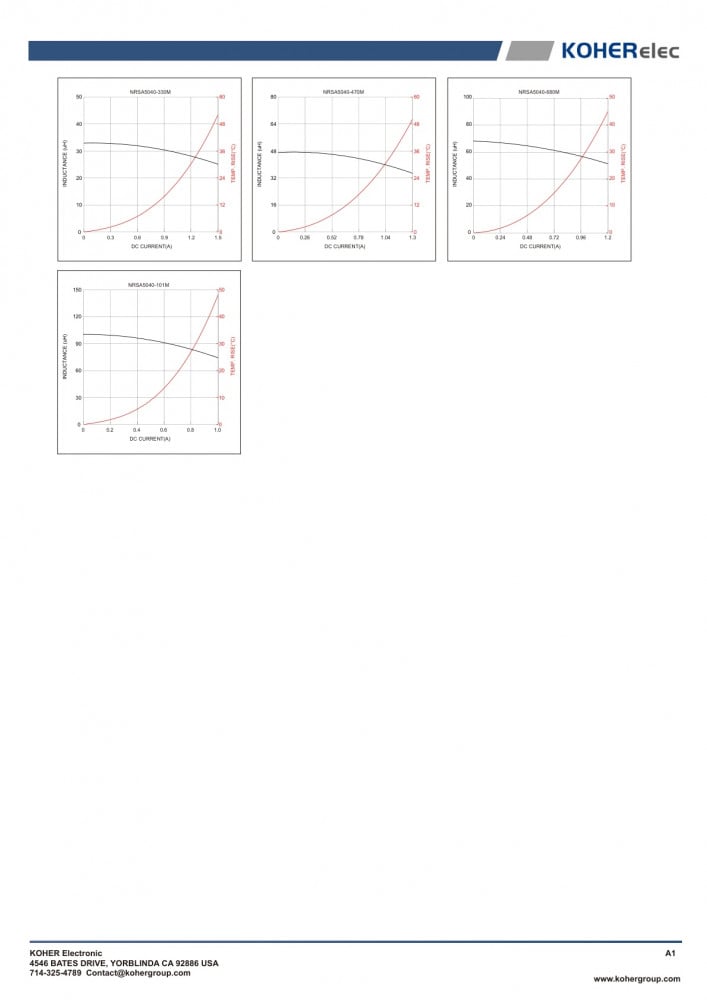 NRSA5040-4R7M datasheet page 3