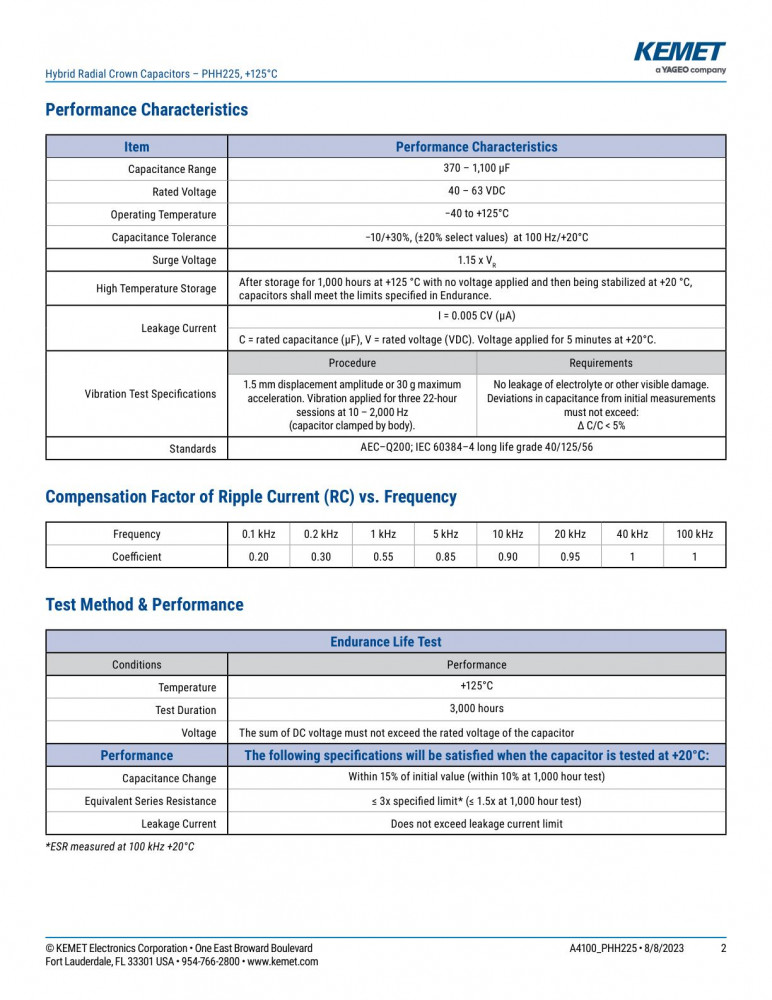 PHH225 technical document page 2