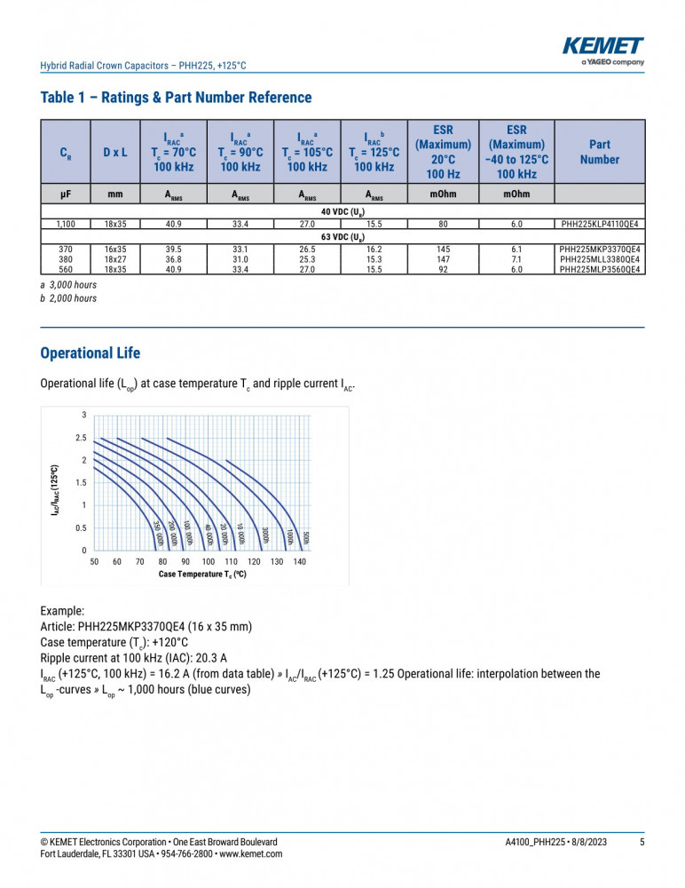 PHH225 technical document page 5