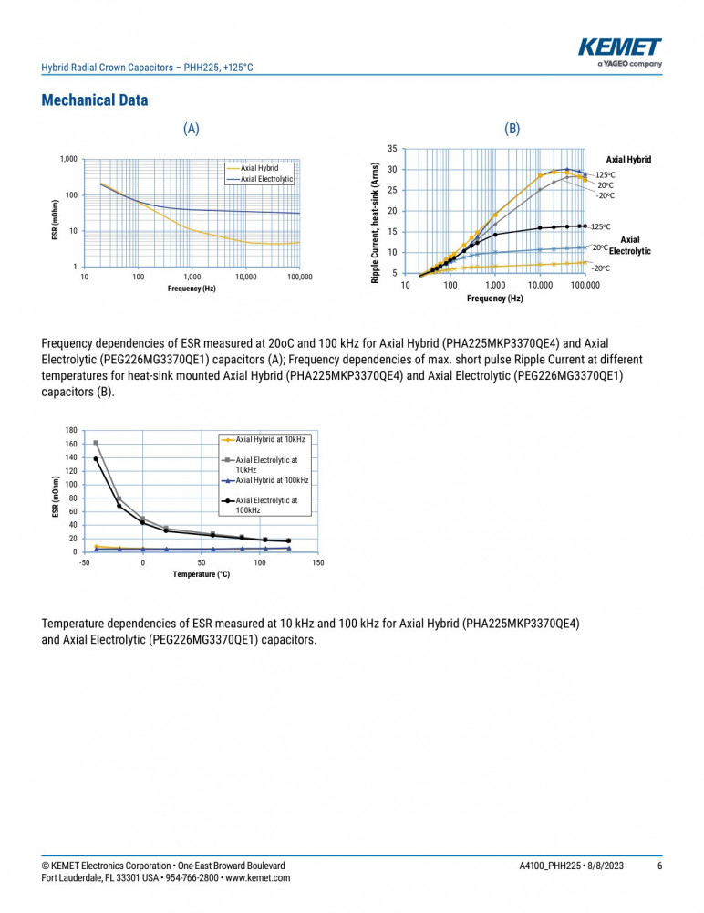 PHH225 technical document page 6