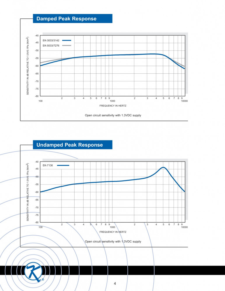 Knowles microphone datasheet page 4