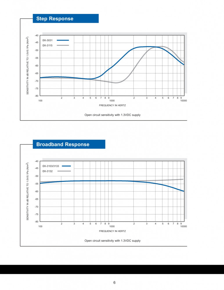 Knowles microphone datasheet page 6