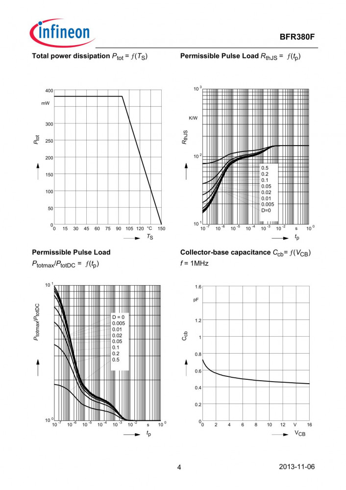 BFR380FH6327 technical document page 4