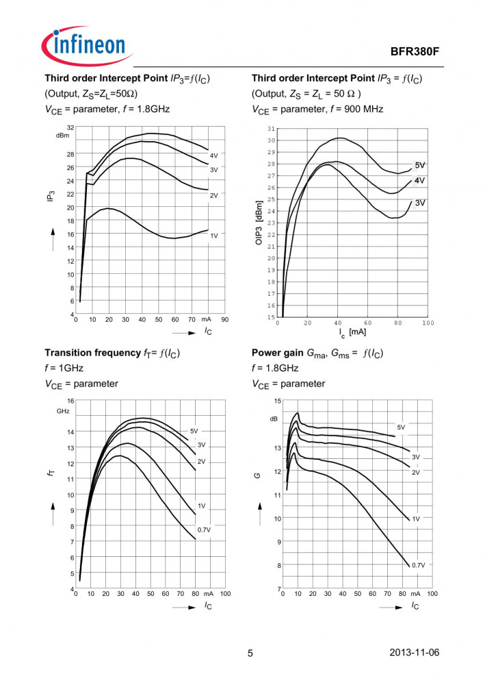 BFR380FH6327 technical document page 5