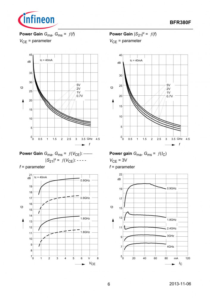 BFR380FH6327 technical document page 6