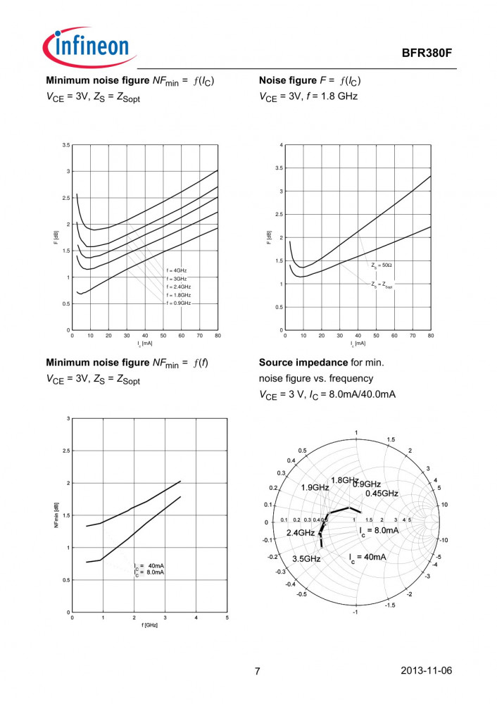 BFR380FH6327 technical document page 7