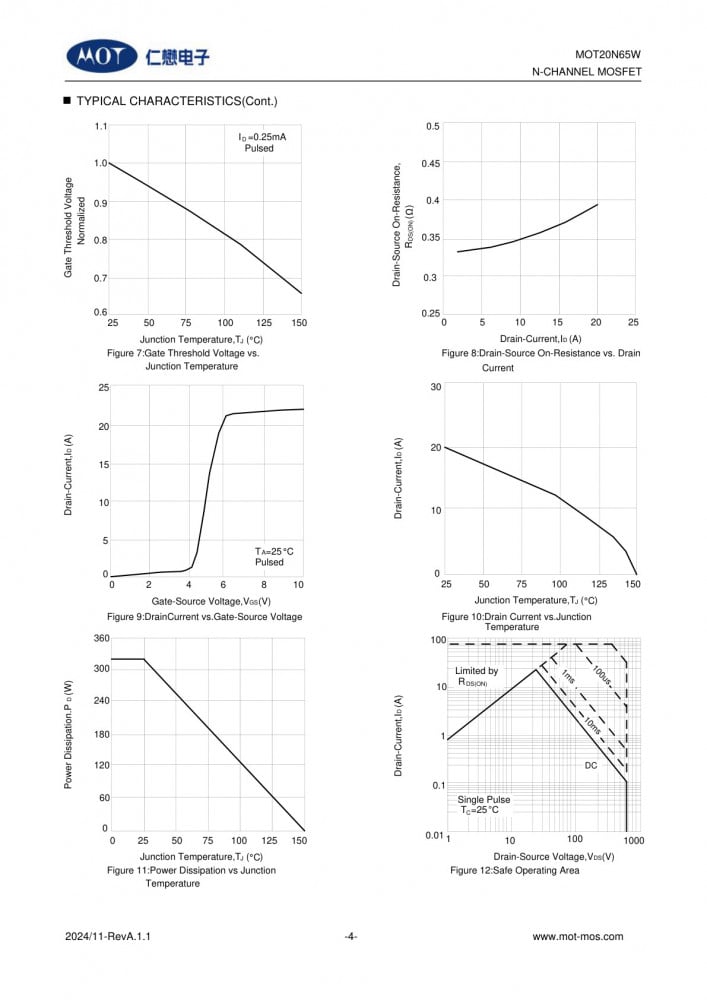 MOT20N65W datasheet page 4