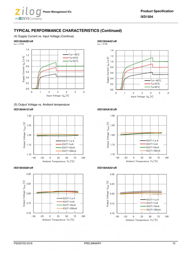 IXD1504 document page 10