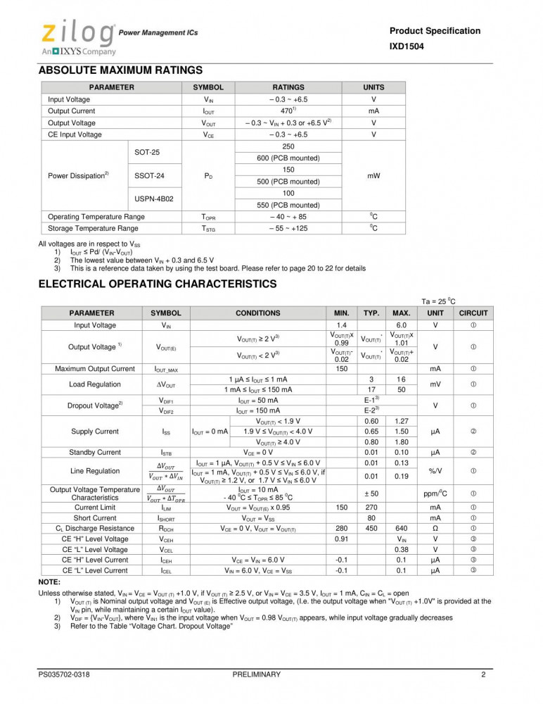 IXD1504 document page 2