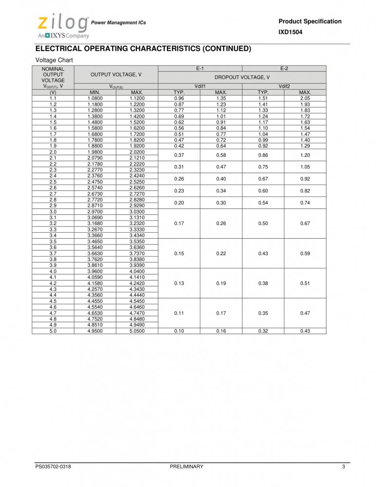 IXD1504 document page 3