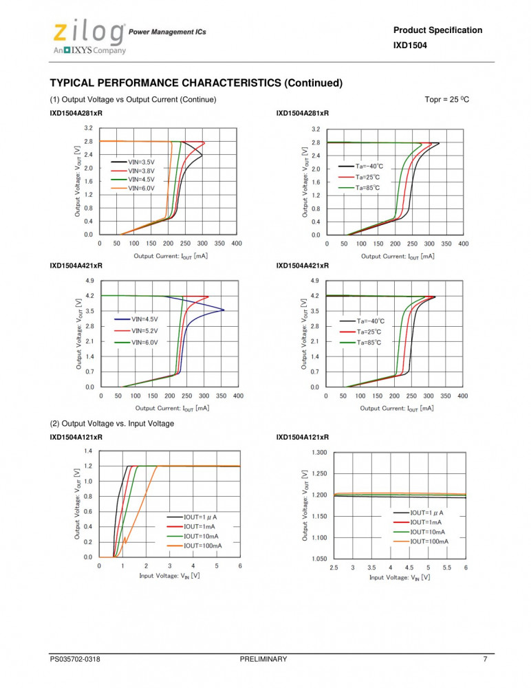 IXD1504 document page 7