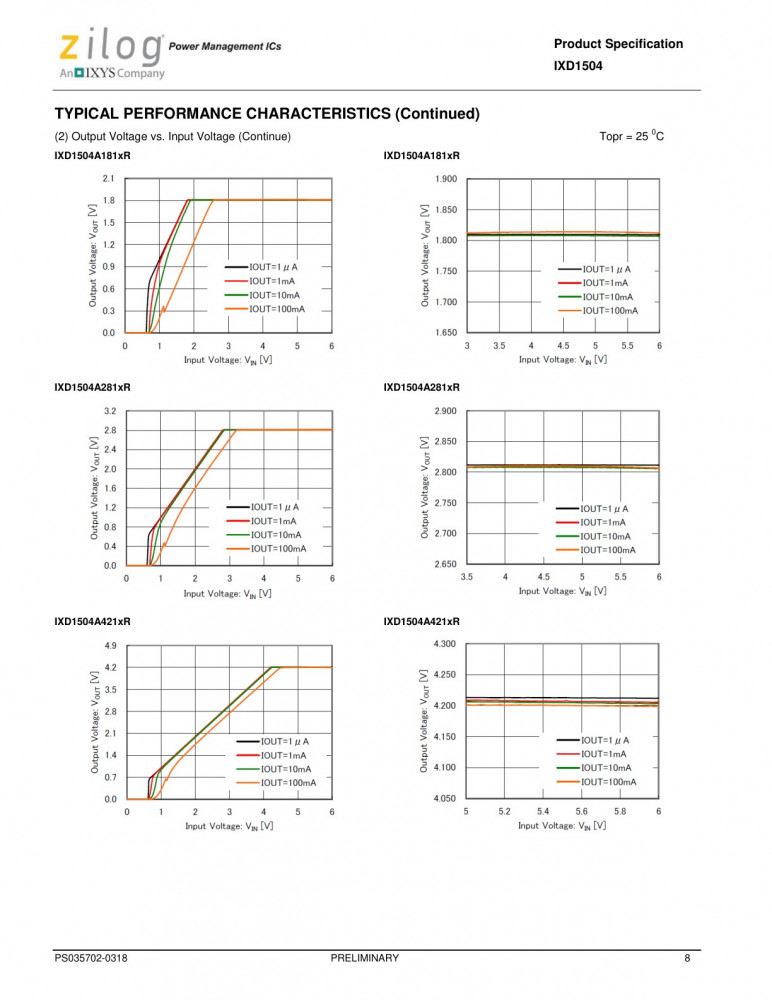 IXD1504 document page 8