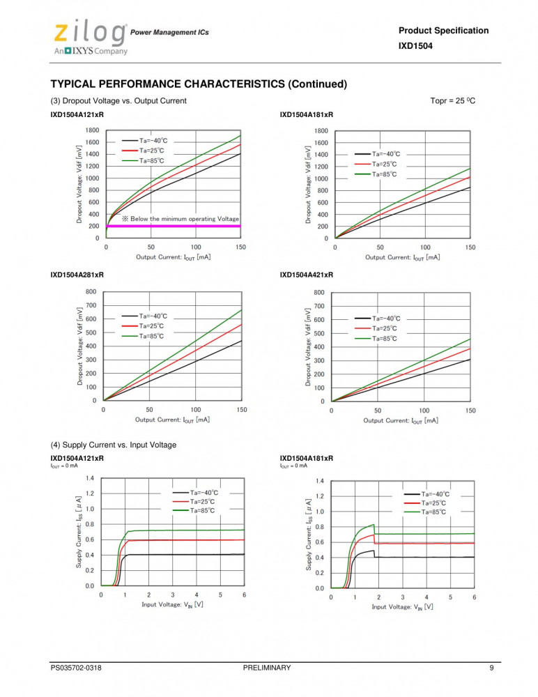 IXD1504 document page 9