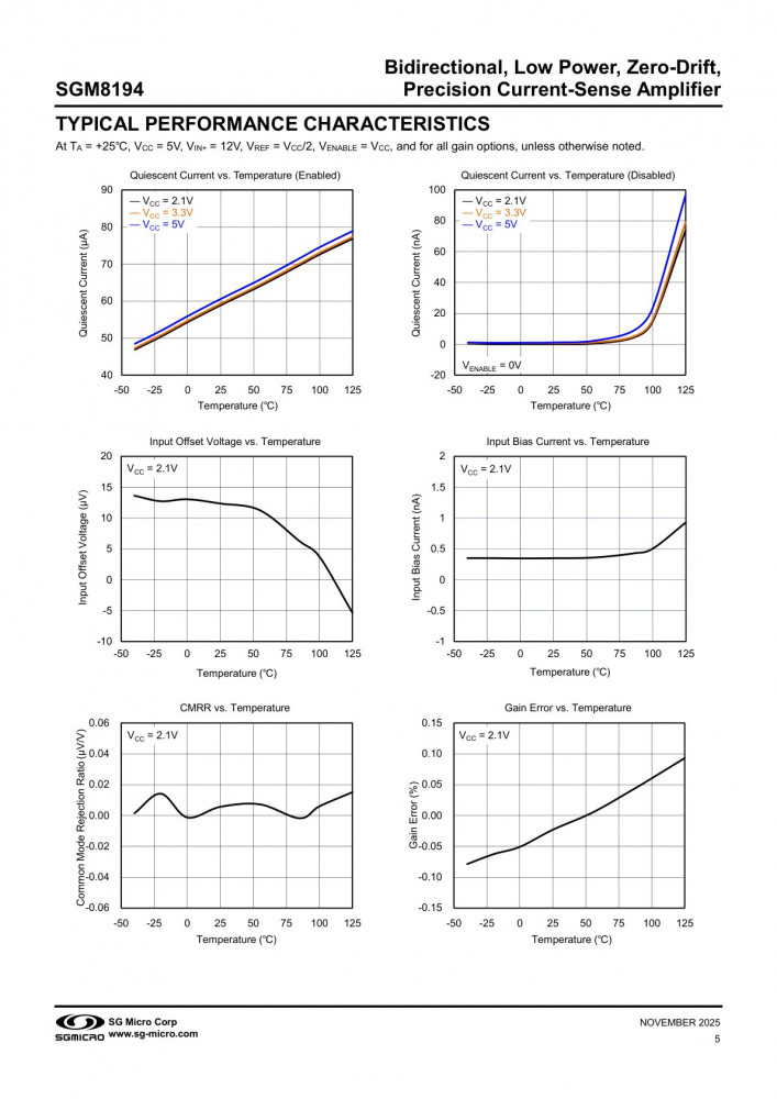 SGM8194 datasheet page 5