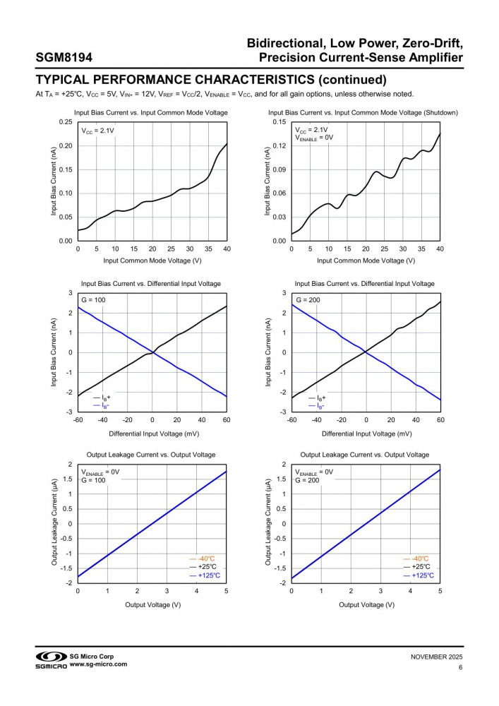 SGM8194 datasheet page 6
