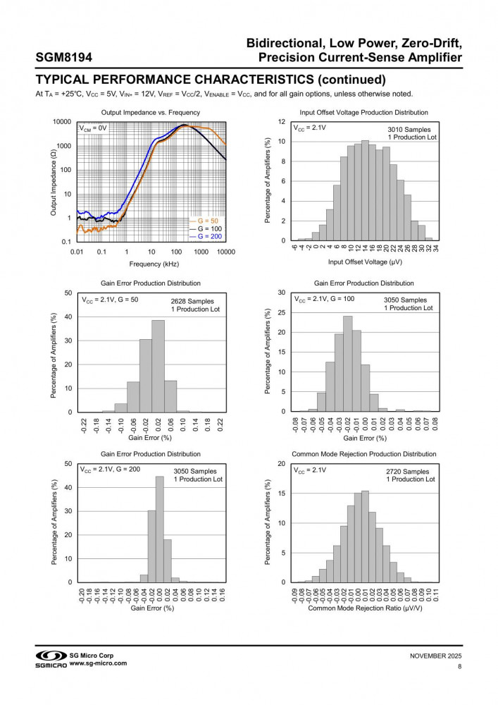 SGM8194 datasheet page 8