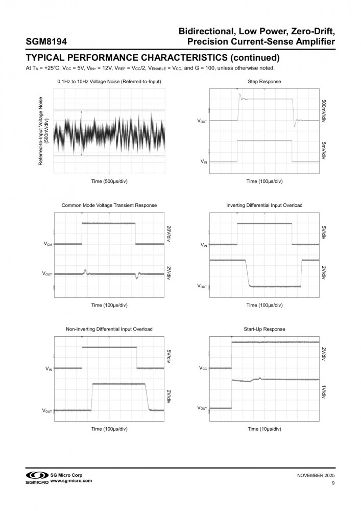 SGM8194 datasheet page 9