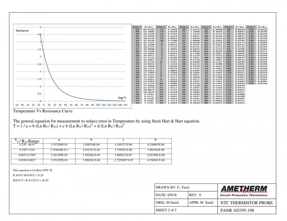 PANR 103395-198 resistance curve and Steinhart-Hart data sheet