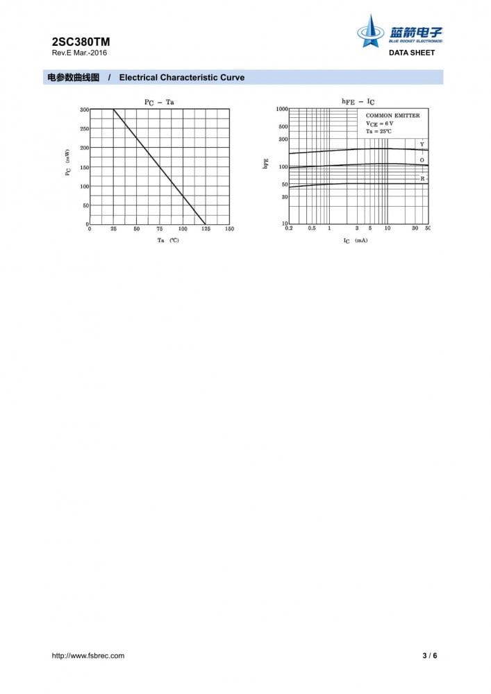 2SC380TM-Y datasheet page 3