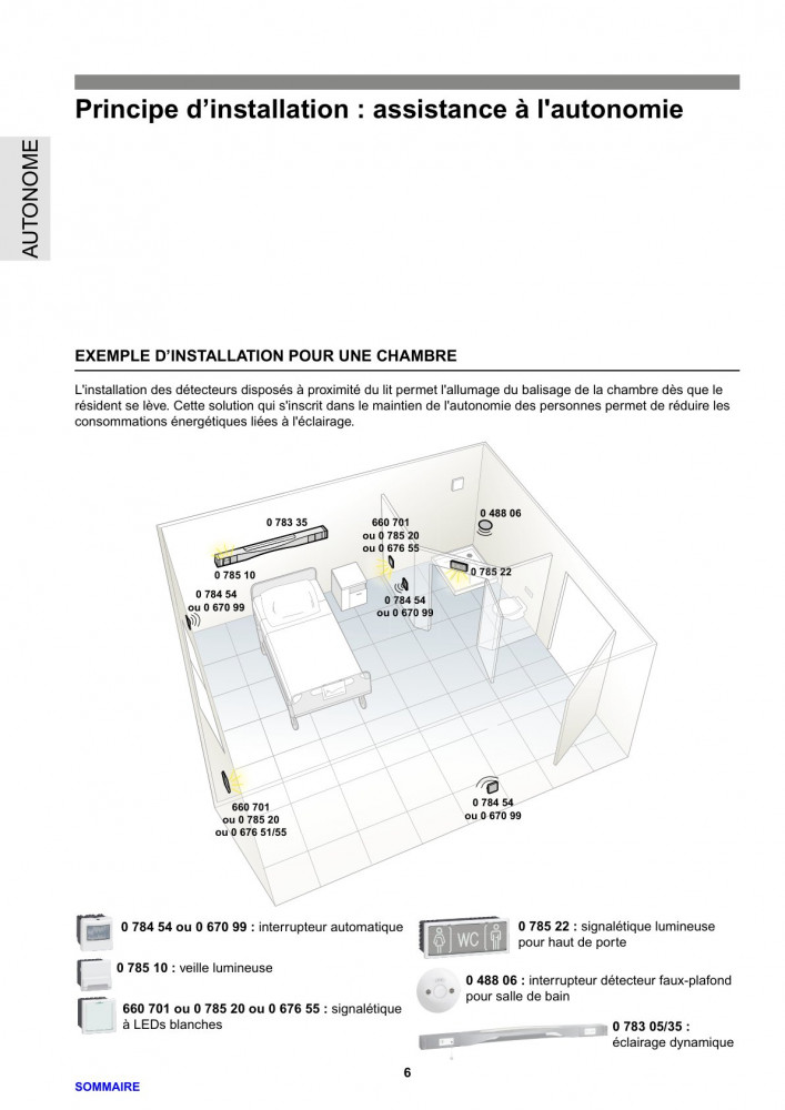 Legrand KNX installation guide page 6