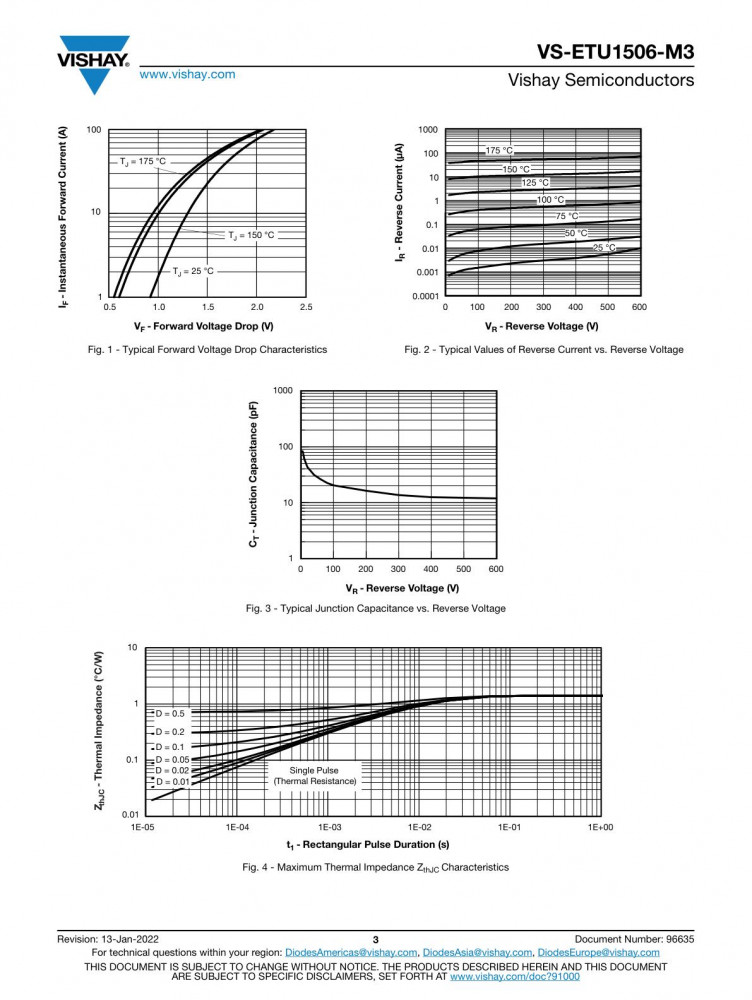 VS-ETU1506-M3 datasheet page 3