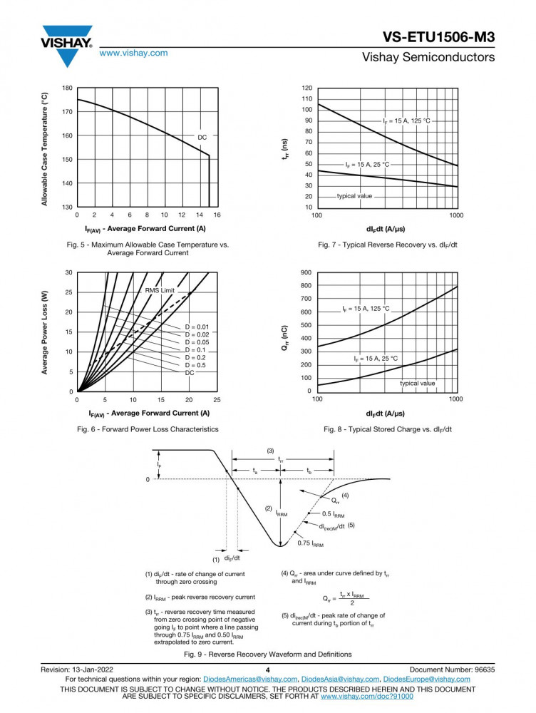 VS-ETU1506-M3 datasheet page 4