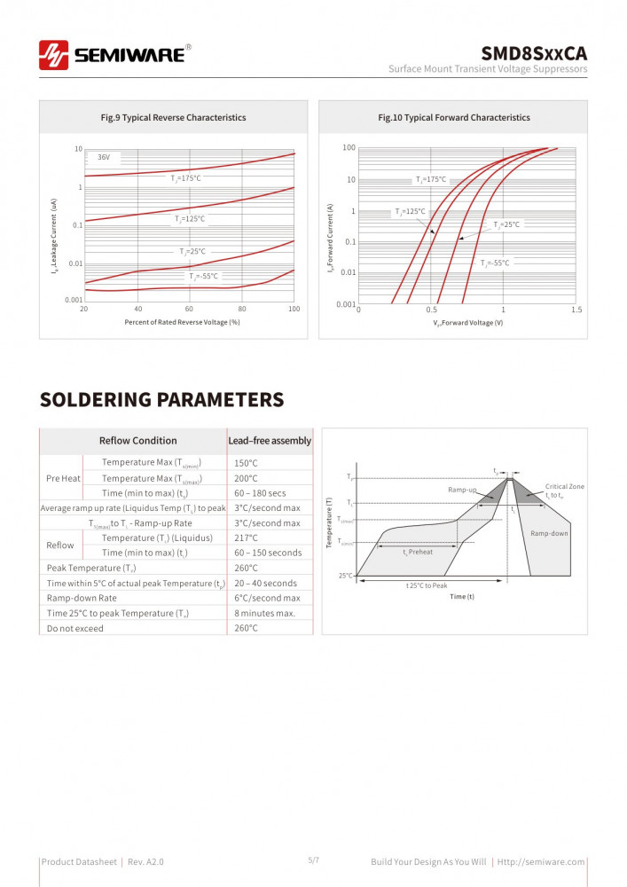 SEMIWARE SMD8S20CA datasheet page 5