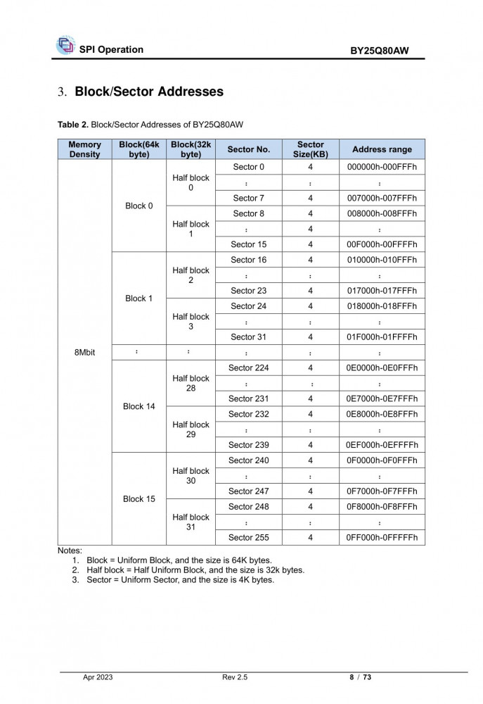 BY25Q80AW datasheet page 8
