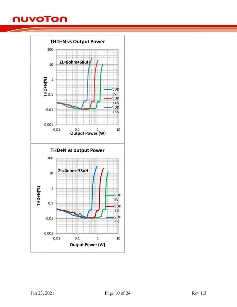 NAU82011VG datasheet page 10
