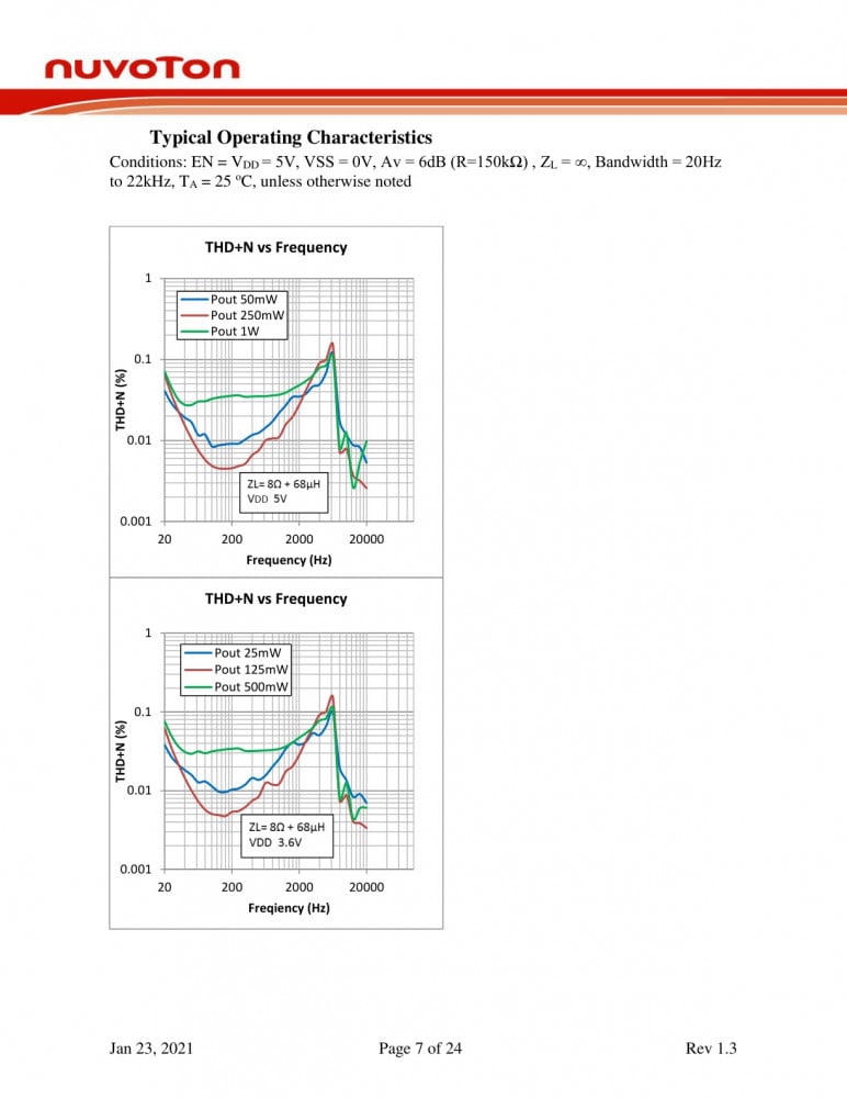 NAU82011VG datasheet page 7