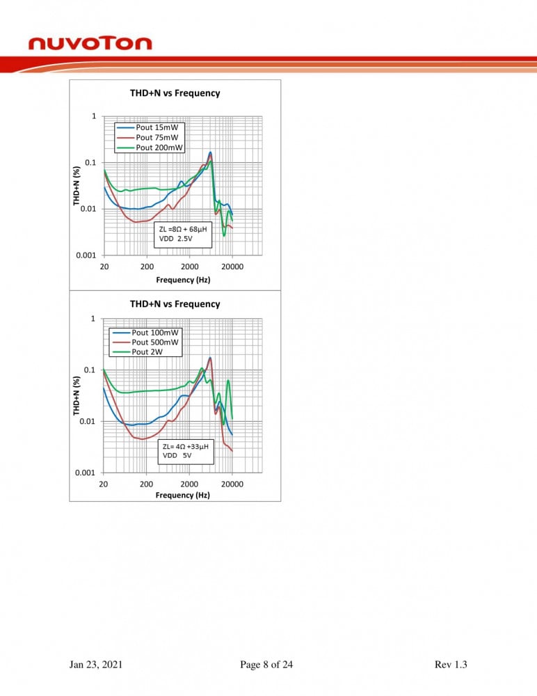 NAU82011VG datasheet page 8
