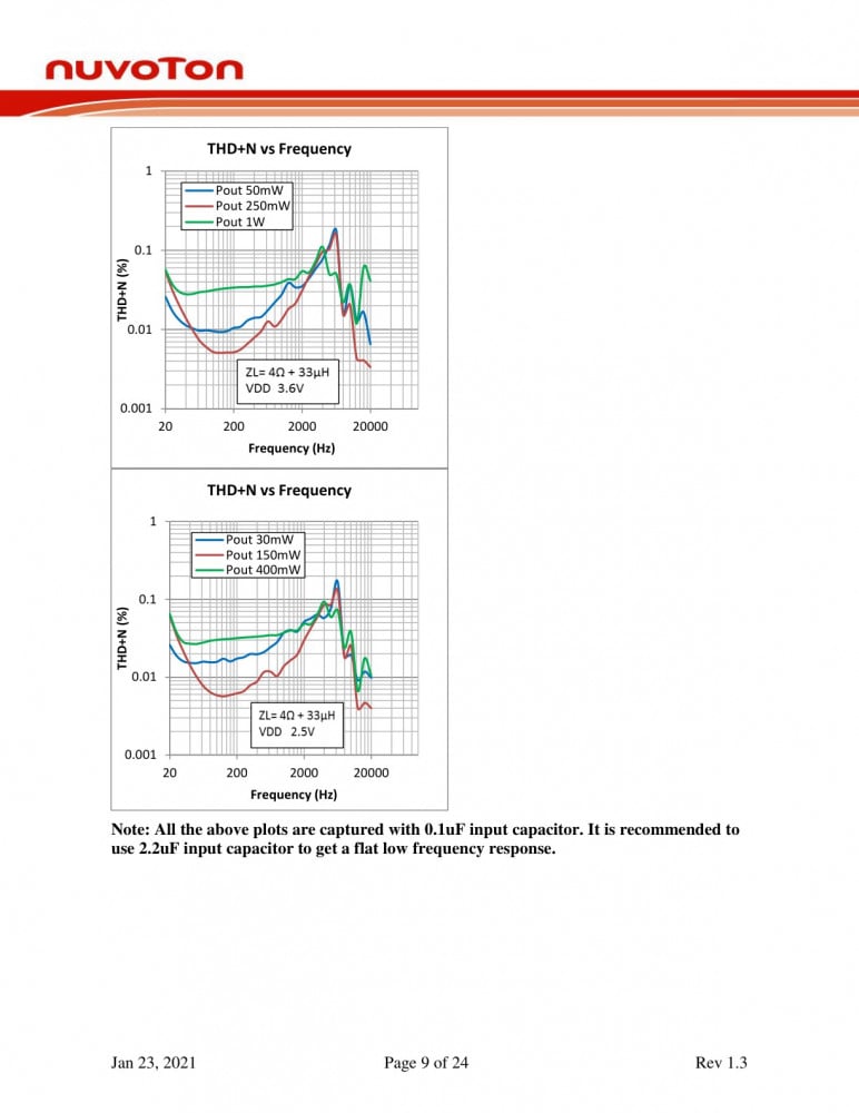 NAU82011VG datasheet page 9