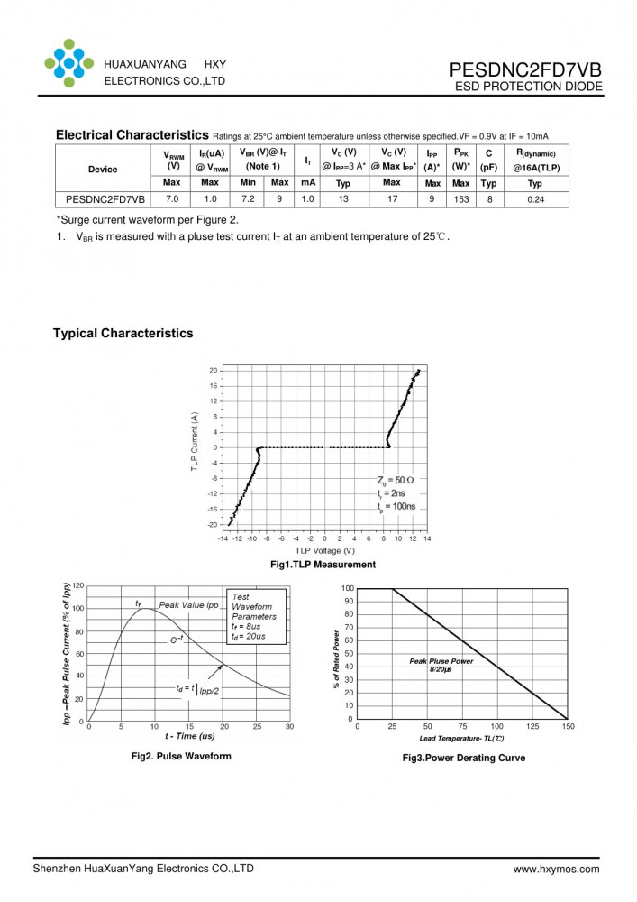 PESDNC2FD7VB datasheet page 2