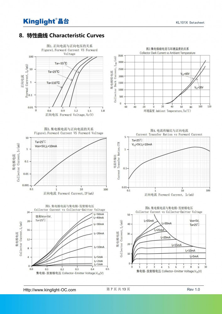KL1018-TA datasheet page 7