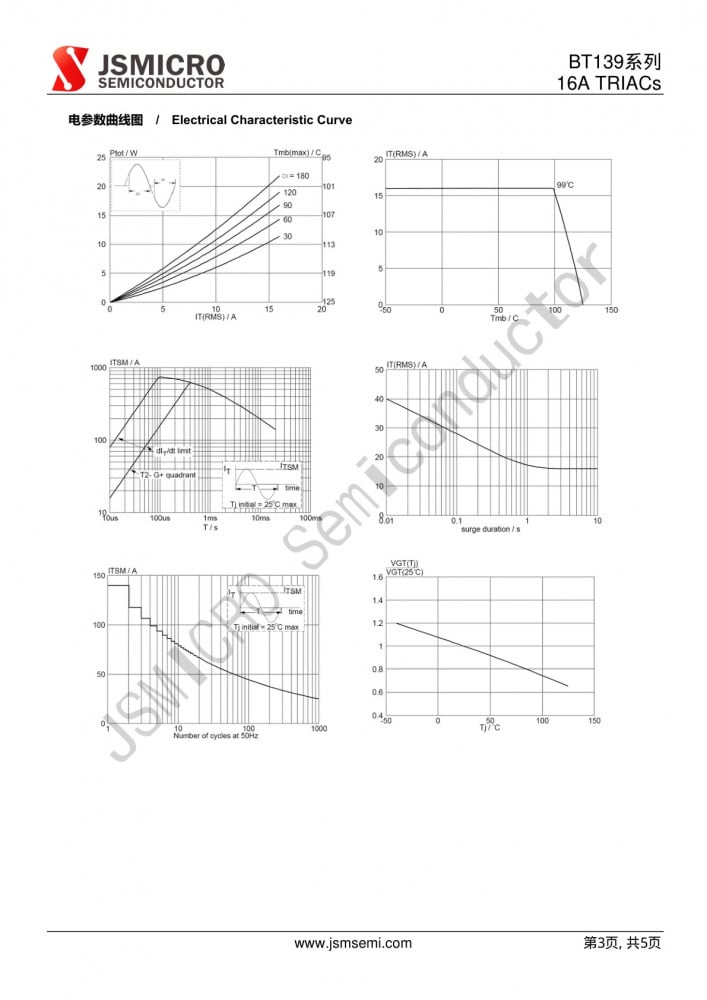 BT139-600D datasheet page 3