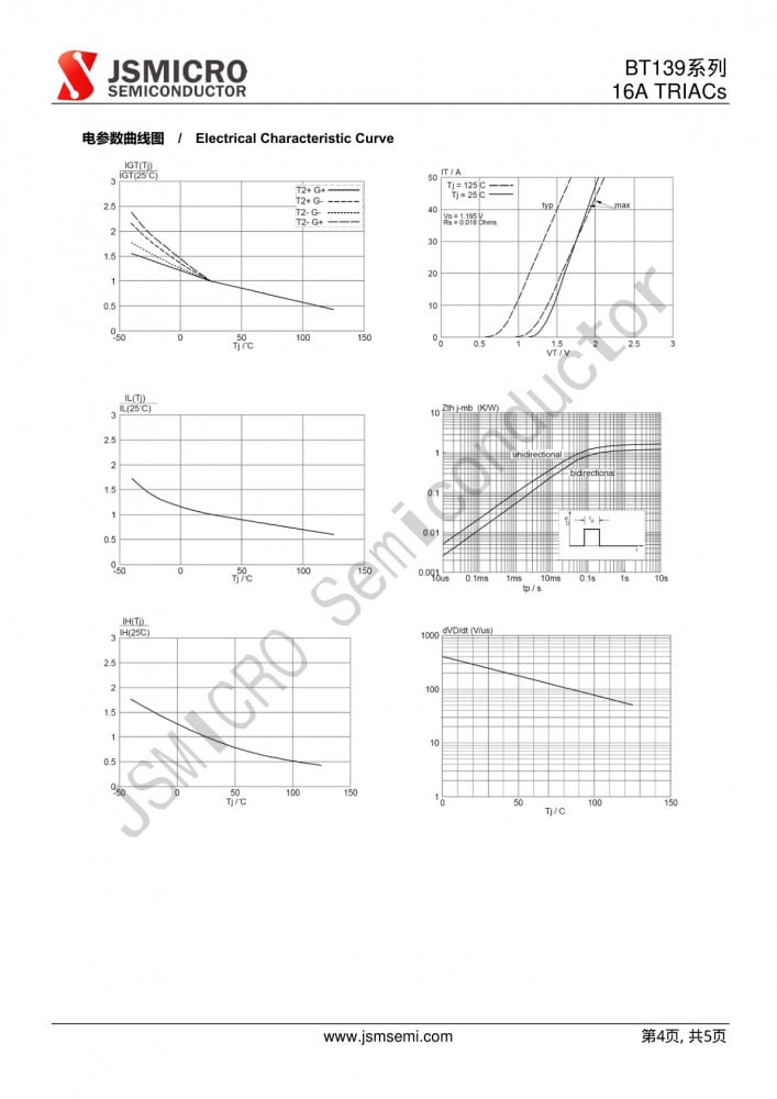BT139-600D datasheet page 4