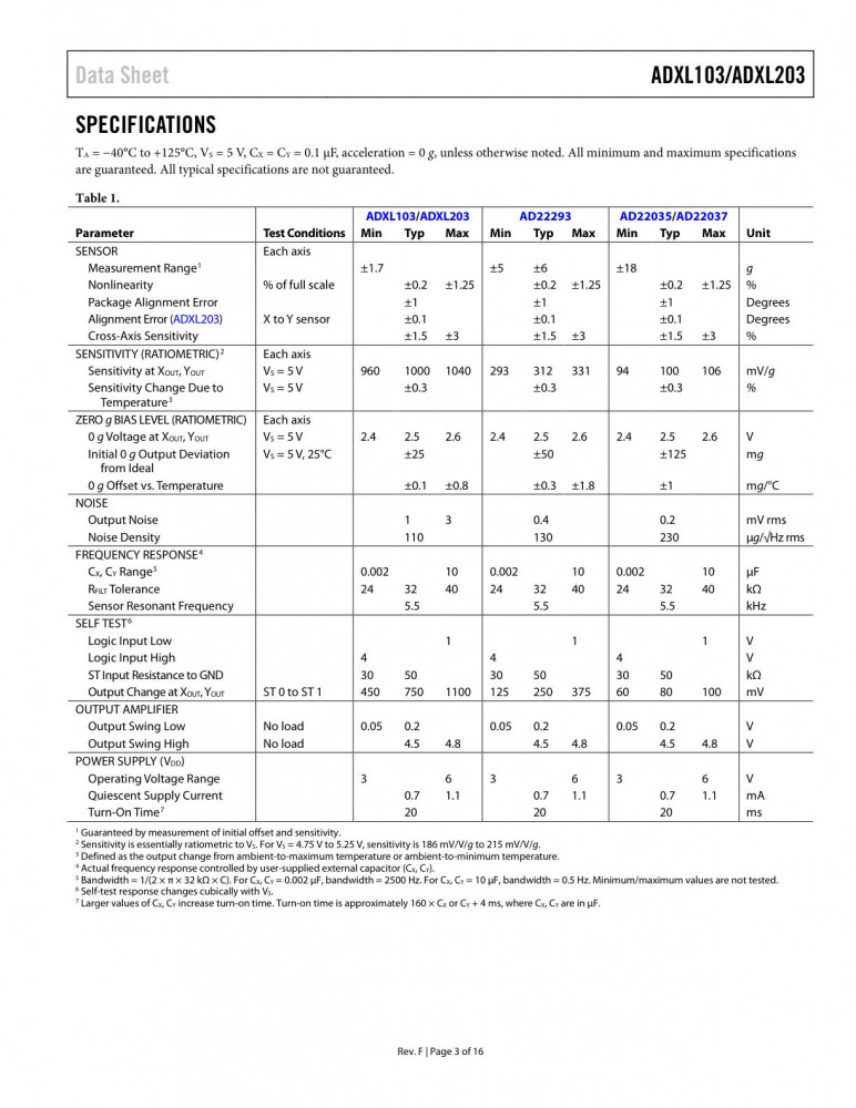 AD22037Z datasheet page 3