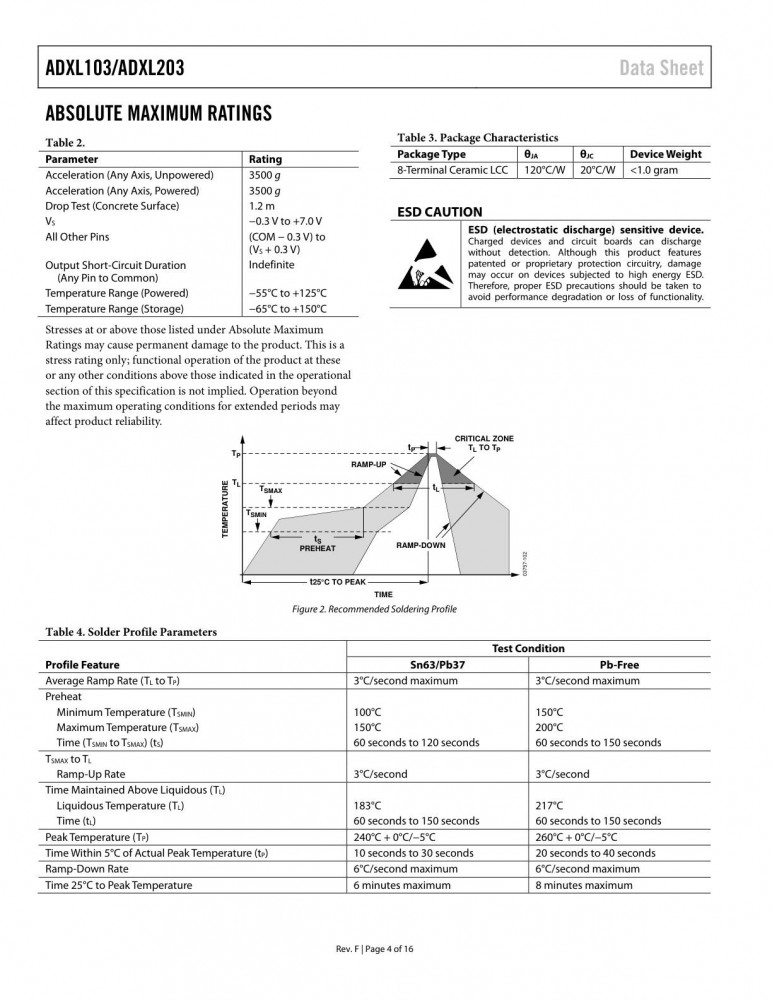 AD22037Z datasheet page 4
